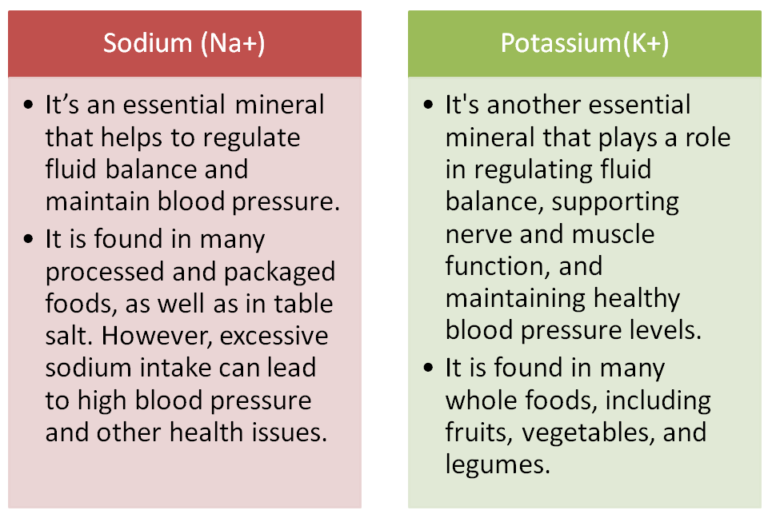 What is Sodium Potassium Imbalance in Body ? Act Now - LifeQoS
